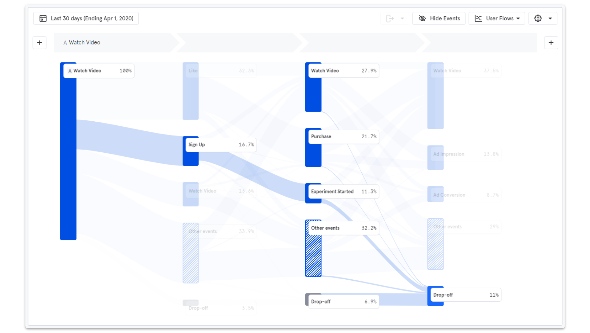 产品用法数据=解锁用户洞察力-Mixpanel - 188金宝搏亚洲体育与真人